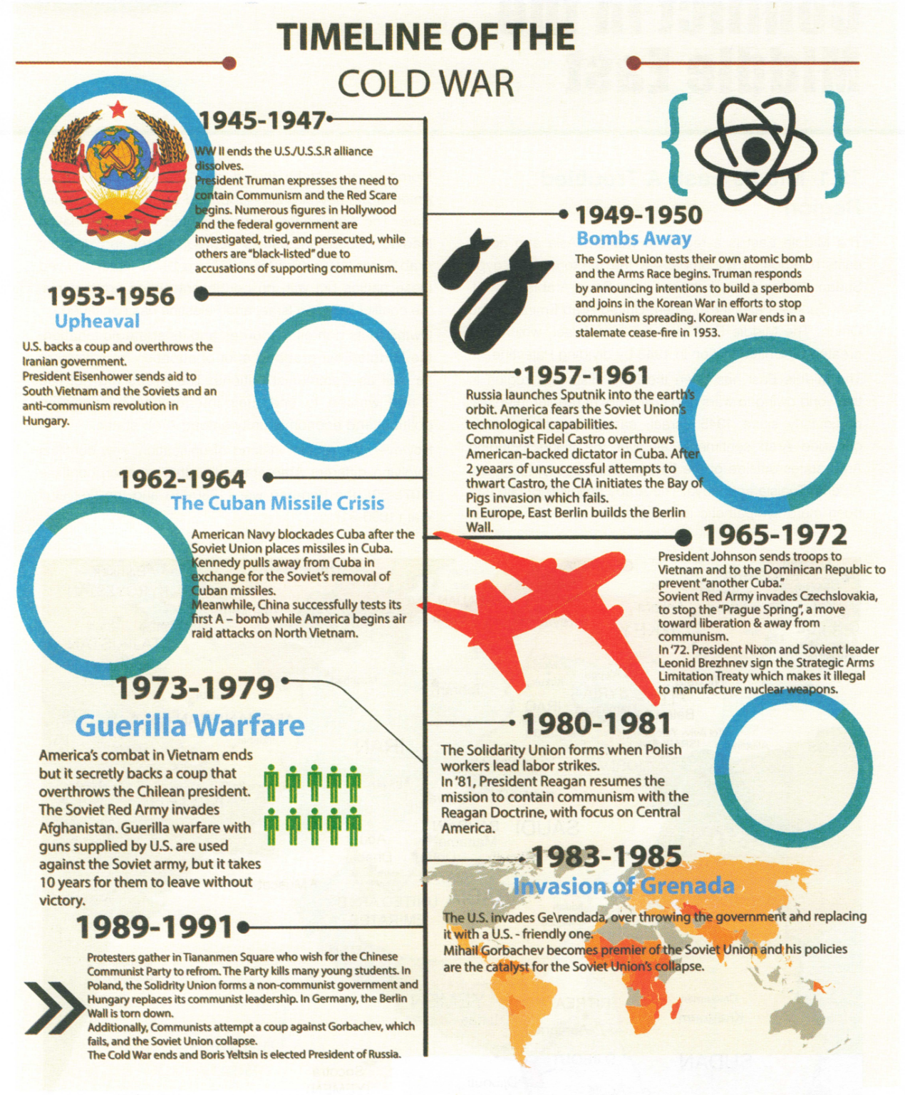 Cold War - UPSC