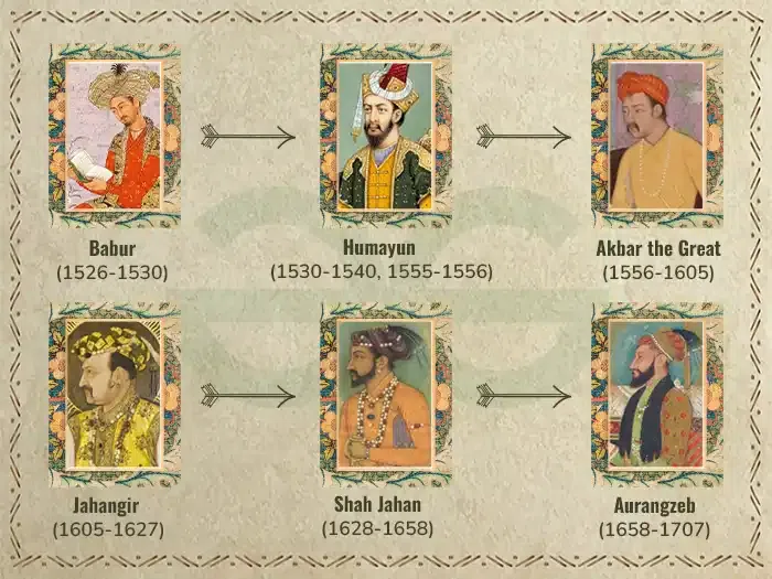 Images Of All Mughal Emperors AKBAR AND THE RISE OF THE MUGHAL EMPIRE