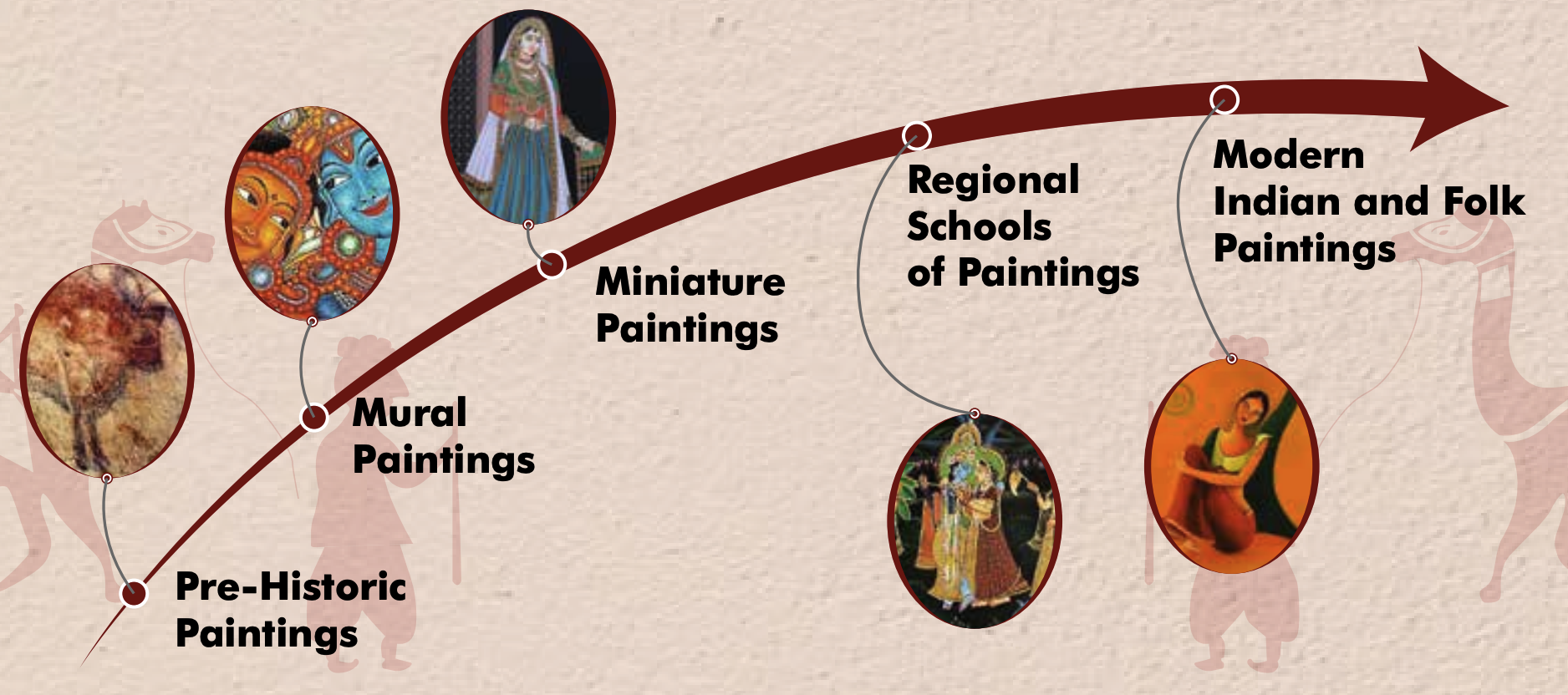 Indian Culture Art Forms Upsc